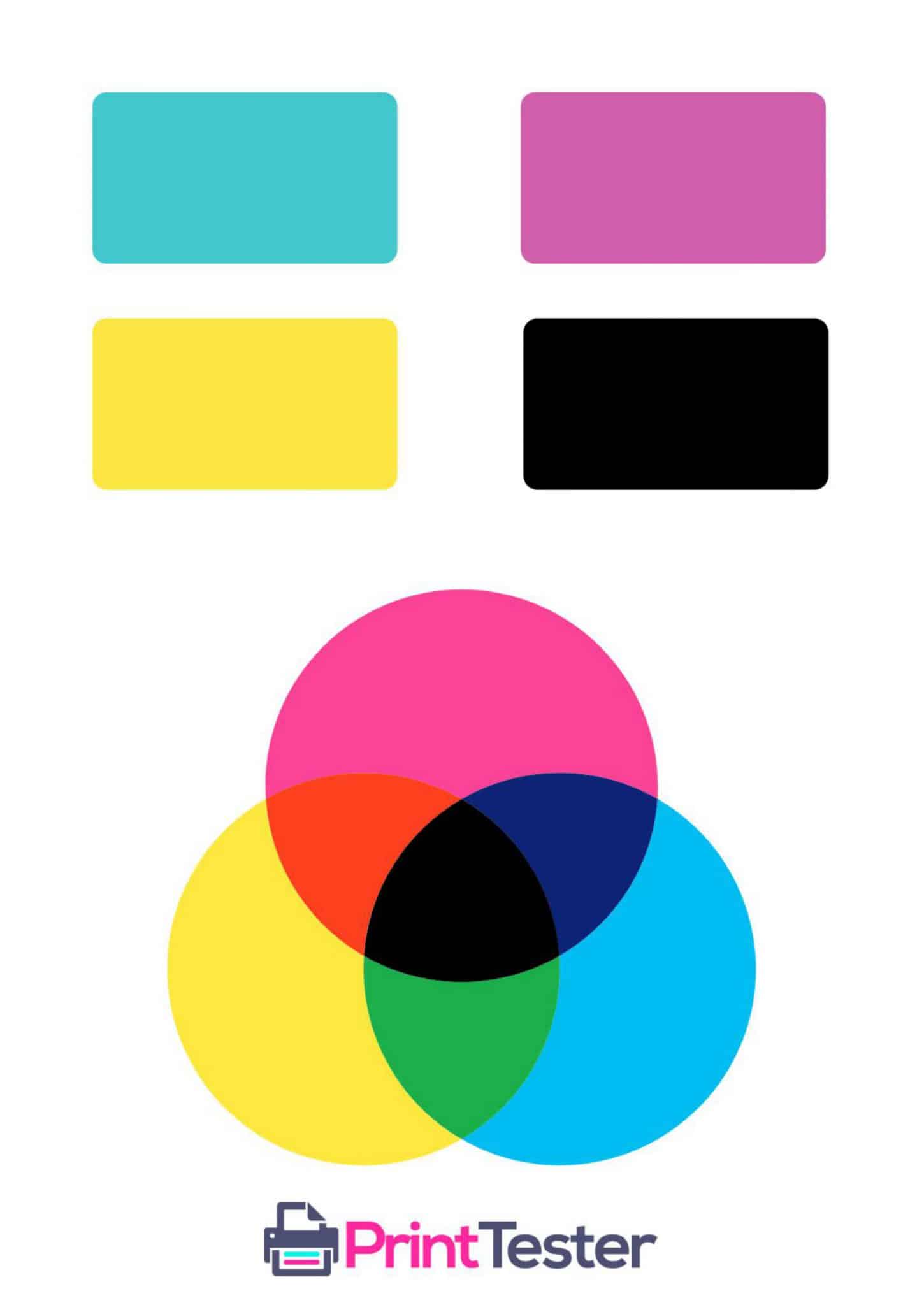 Printer Test Pages - Print Test Page Online - PrintTester