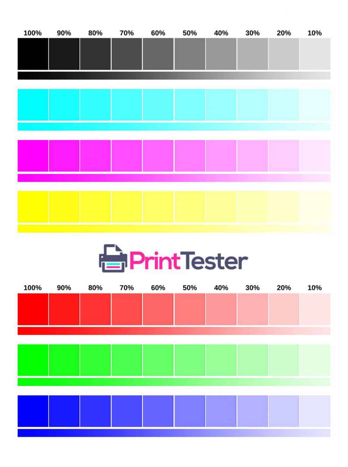 Printer Test Pages - Print Test Page Online - PrintTester